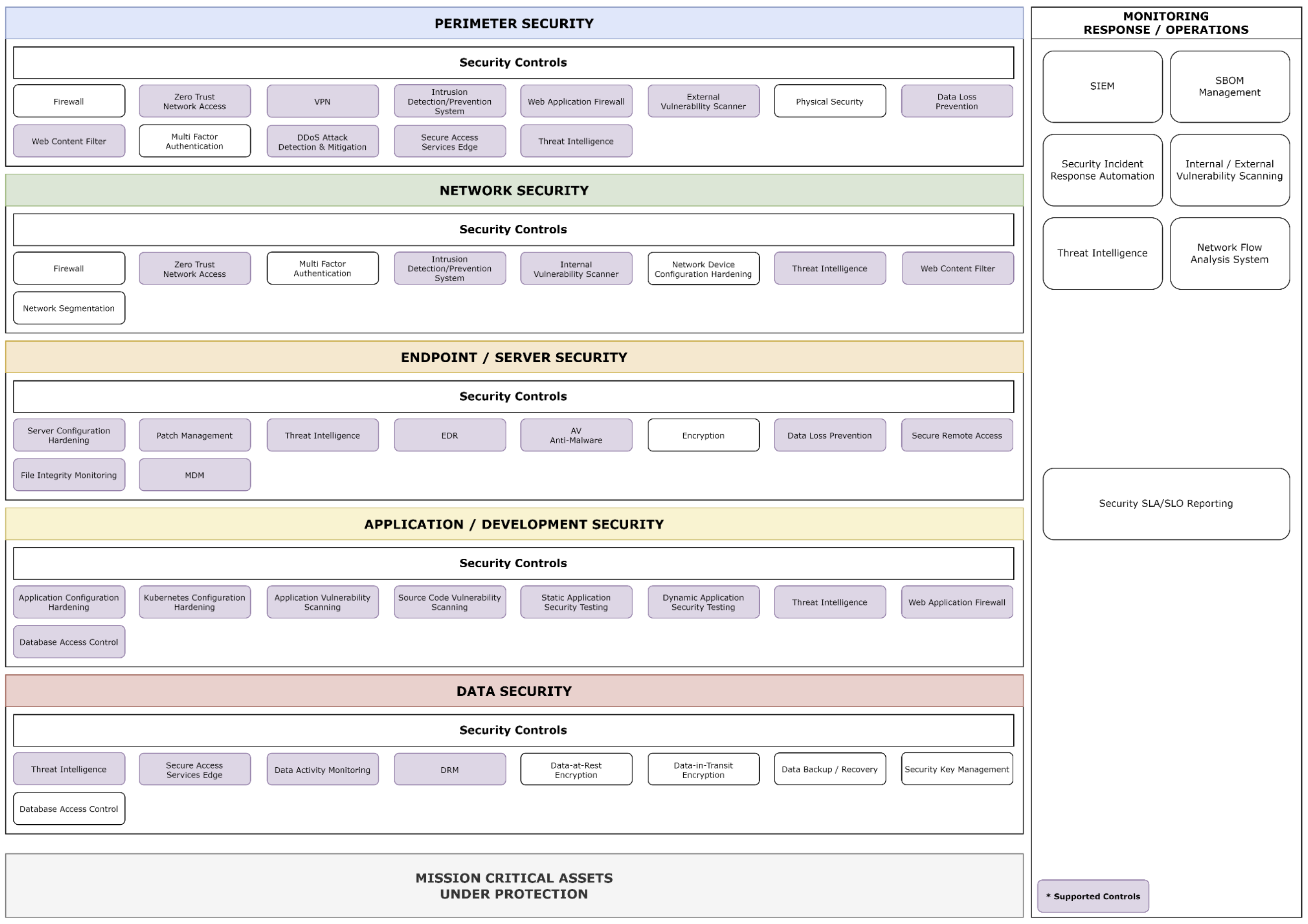 Introduction | WEETBOOK