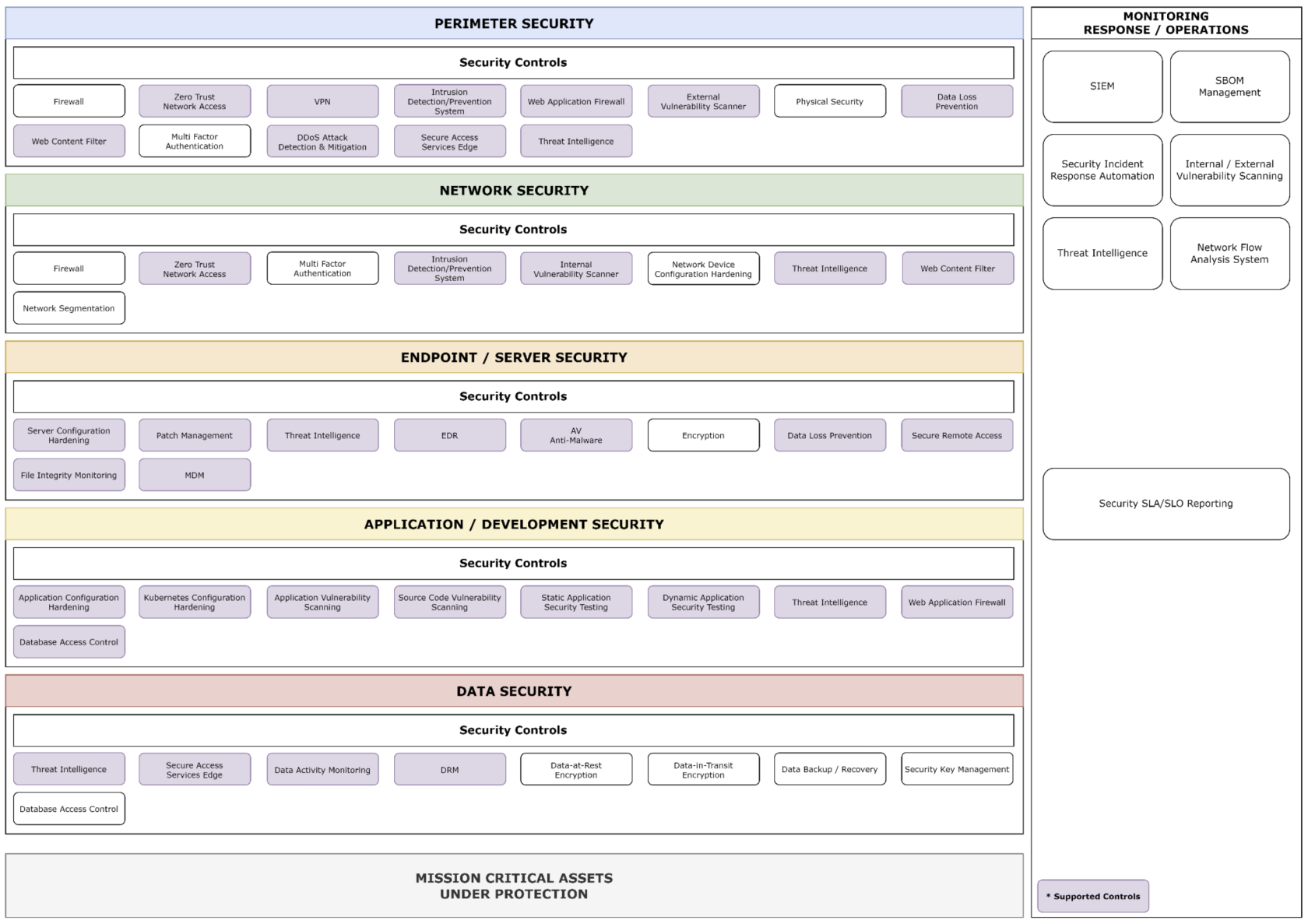 Introduction | WEETBOOK